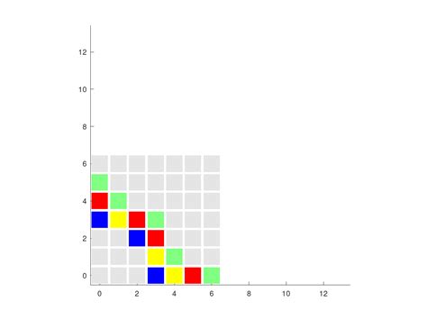 Boxplottest