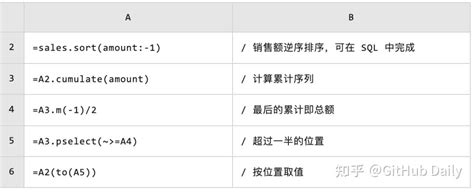 一个比 SQLite 还好用的数据库神器开源了 知乎