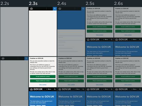 How We Reduced Css Size And Improved Performance Across Govuk Government Digital Service