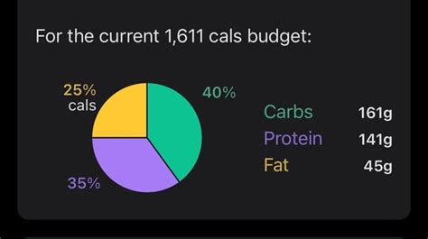 Macro Chart Incorrect Rmynetdiary