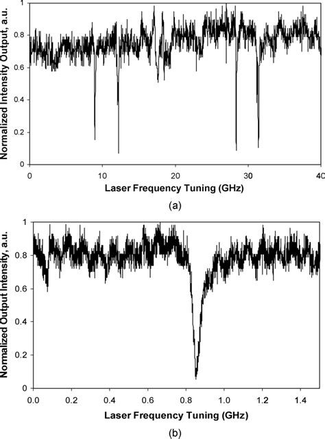 Optical Transmission Spectrum For The Polymer Waveguide—fused Silica