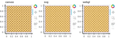 Bug Hatching Scales Differently On Different Displays · Issue 12735 · Bokehbokeh · Github