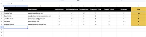 Sort Data In Google Sheets Stack Overflow