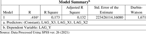 Transformation Data Autocorrelation Test Download Scientific Diagram