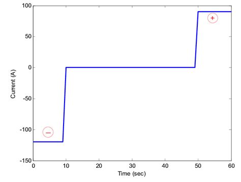 A Single Hppc Test Profile Download Scientific Diagram