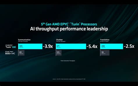 Intel Hits Back At Amds Data Center Ai Performance Claims Says 5th