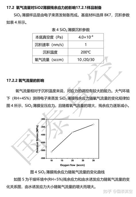 工艺基础二 制备工艺对sio2薄膜应力的影响 知乎
