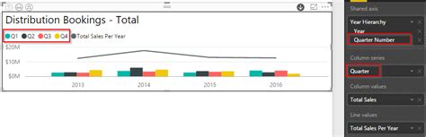 Solved Line And Stacked Column Chart Display Total With Microsoft Fabric Community