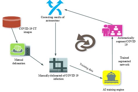 A Novel Optimized Artificial Intelligence Based Deep Learning For Predicting The Infectious