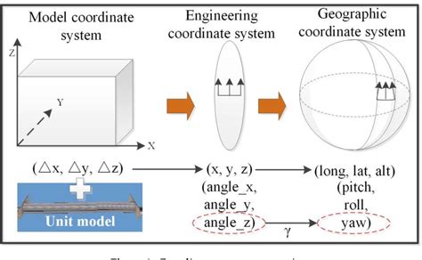 Figure 1 From Dynamic Simulation Method Of High Speed Railway Engineering Construction Processes