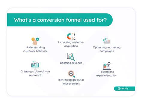 How To Maximize The Conversion Funnel Analysis