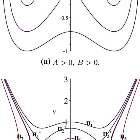 Simulation Of Periodic Waves Solitary Waves And Kink Waves Of Eq 1