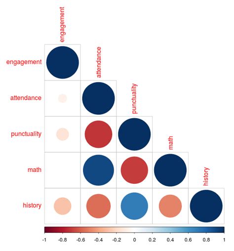 algorithm multi label classification cross validated