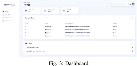 Figure 1 From Easy To Use First Information Report Fir System Using Blockchain Semantic Scholar