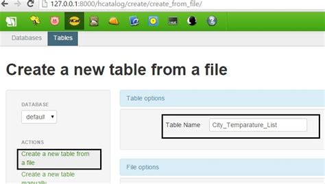 Hello World Program In Hadoop Using Hortonworks Sa Sap Community