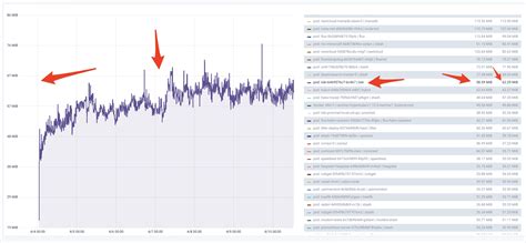 Fatal Error Runtime Out Of Memor · Issue 196 · Grafanaloki · Github