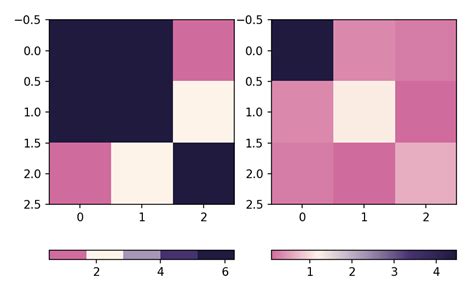 Python 常用线型 点符号 颜色汇总 ∈ Python 编程笔记python 线型 Csdn博客