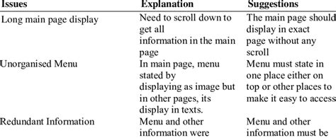 The List Of Issues In The Existing TMS Download Scientific Diagram