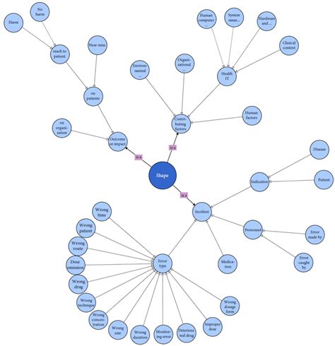 Shacl Graph Representing The Hit Me Ontology Download Scientific Diagram