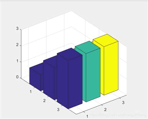 Matlab中的bar3（）函数的x Y轴的区间取值方法 Csdn博客