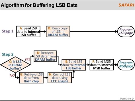 Vulnerabilities In Mlc Nand Flash Memory Programming Experimental