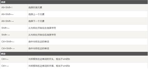 java选中整一行快键键 超实用的eclipse快捷键大全（解密为什么他们的代码写的又快又好~） csdn博客