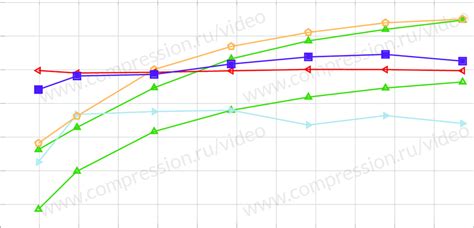 Bitrate Handling Use Case Fast Encoding Twin Strangers Sequence
