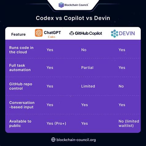 Chatgpt Codex Openais First Cloud Software Engineering Agent Blockchain Council