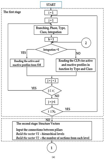 Energies Free Full Text Smart Meter Data Based Three Stage
