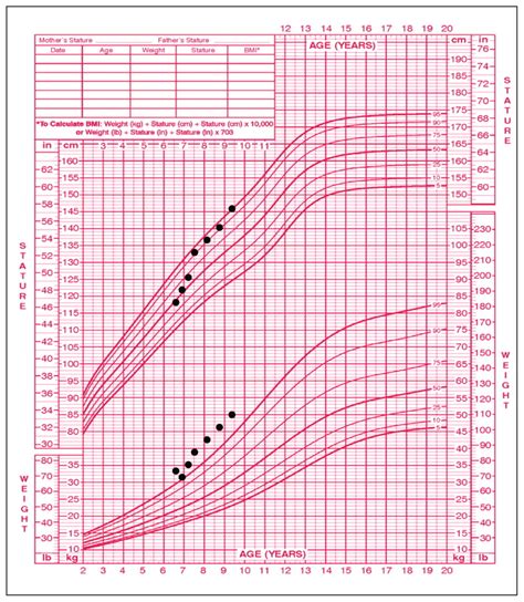 Acquired Hypothyroidism