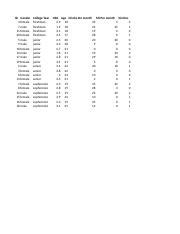 10 Pt 2 Xlsx ID Gender 4 Female 7 Male 11 Female 20 Female 5 Male 9 Male 10 Female 14 Male 17