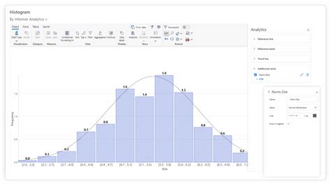 Histograms In Power Bi Visualize Data Distribution Better