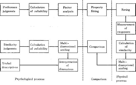 table 1 from correlation between subjective and objective data for