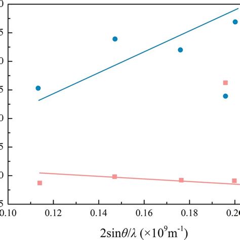 Jv Characteristics Of Flexible Cztsse Solar Cells Before And After Bending Download