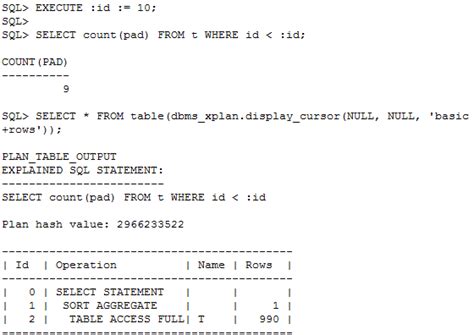 Bind Variable And Bind Peeking Oracle And Other Database Technologies