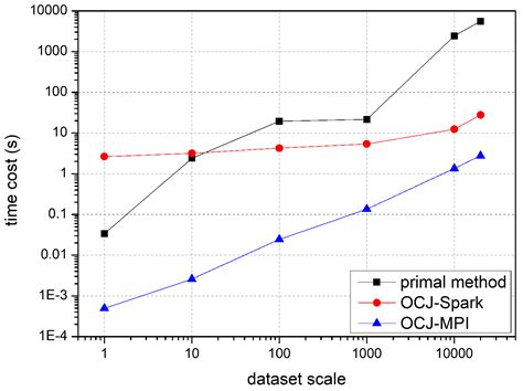 An Efficient Query Algorithm For Trajectory Similarity Based On Fréchet