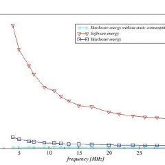 Event Driven Application Model Download Scientific Diagram