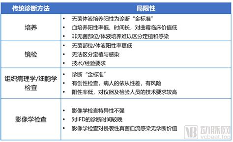 瞄准侵袭性真菌病实验室诊断，丹娜医学如何在新兴蓝海市场扬帆起航？ 小桔灯网 Iivd Net