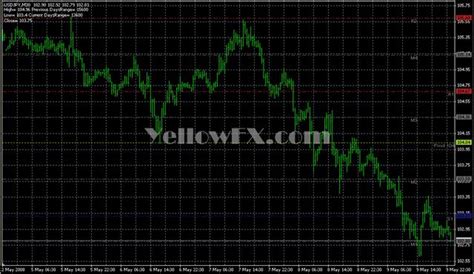Pivotcustomtime Indicator Free Download Forex Indicator Yellow Fx