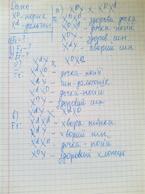 Дальтонізм рецесивний прояв ознаки ген якої розташований в Х хромосомі Яких дітей можна