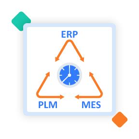 EQ Careers EQ Technologic