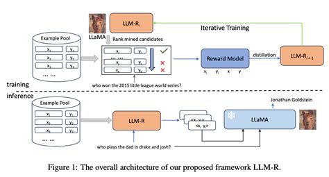 Pitti Article Learning To Retrieve In Context Examples For Large