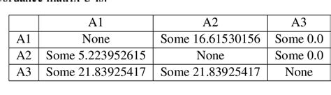 table 8 11 from an implementation of the electre ii method using fuzzy numbers semantic scholar