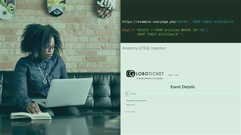 specialized testing sql injection