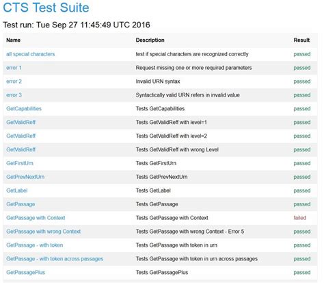 11 Test Suite Result Download Scientific Diagram