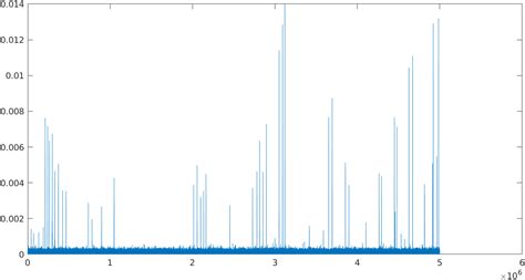 Mode S Decoder Using USRP B210 Controlpaths