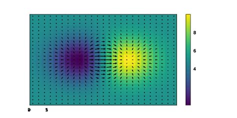 Graph Laplacian Matrix Lei Maos Log Book