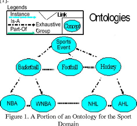 Figure 1 From Object Boundary Detection For Ontology Based Image Classification Semantic Scholar