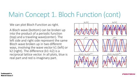 Fundamentals In Material Science 2 Presentation On Oct 23th Ppt Download