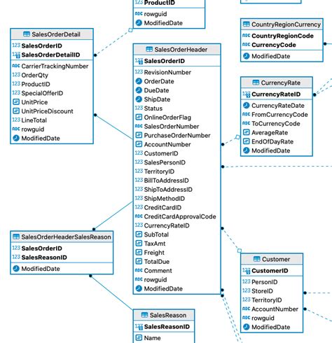 Solved Sql Question Write A Query To Retrieve The Customers